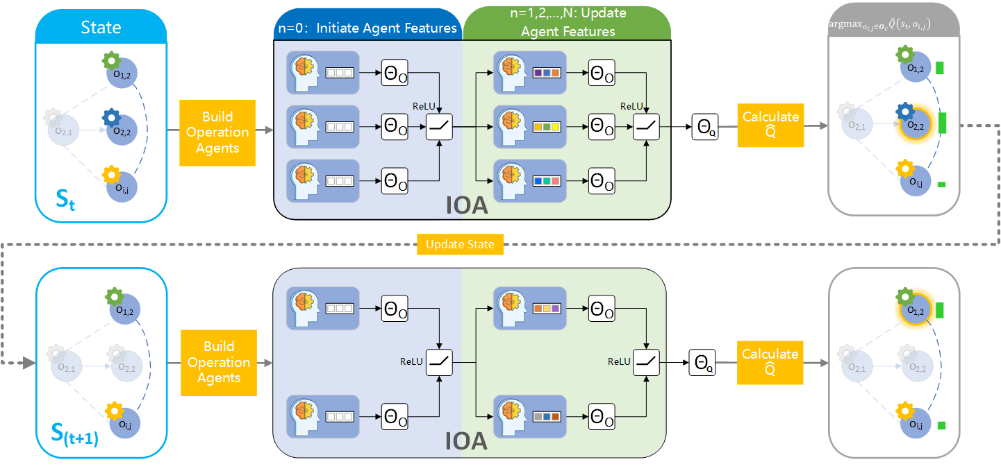 An Interactive Operation Agent Scheduling Method for Job Shop Based on ...