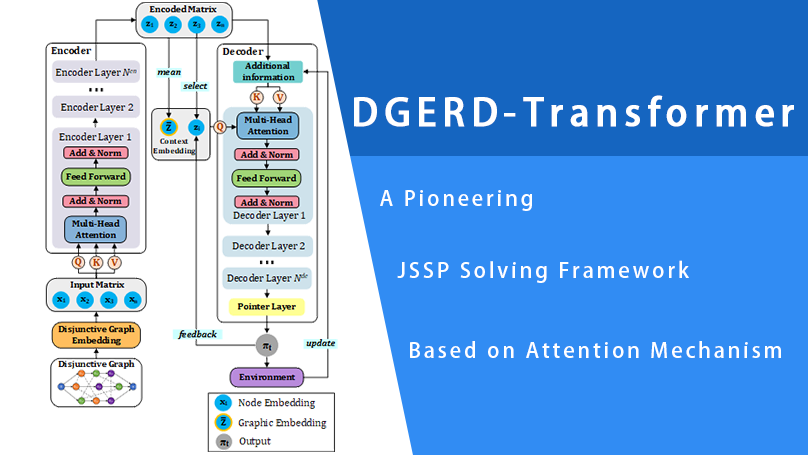 A Deep Reinforcement Learning Framework Based on an Attention Mechanism and Disjunctive Graph ...
